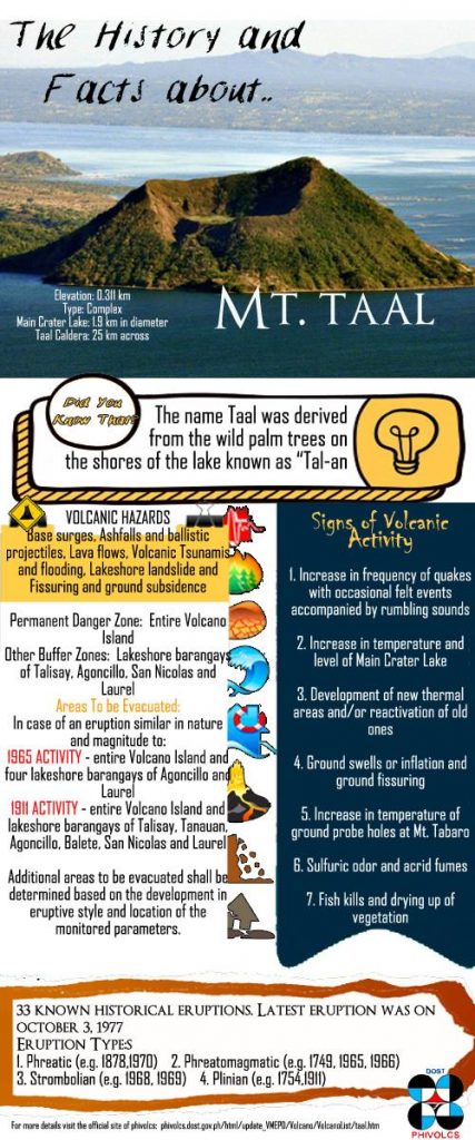 Fast Facts: Mt. Taal - UPC TLRC