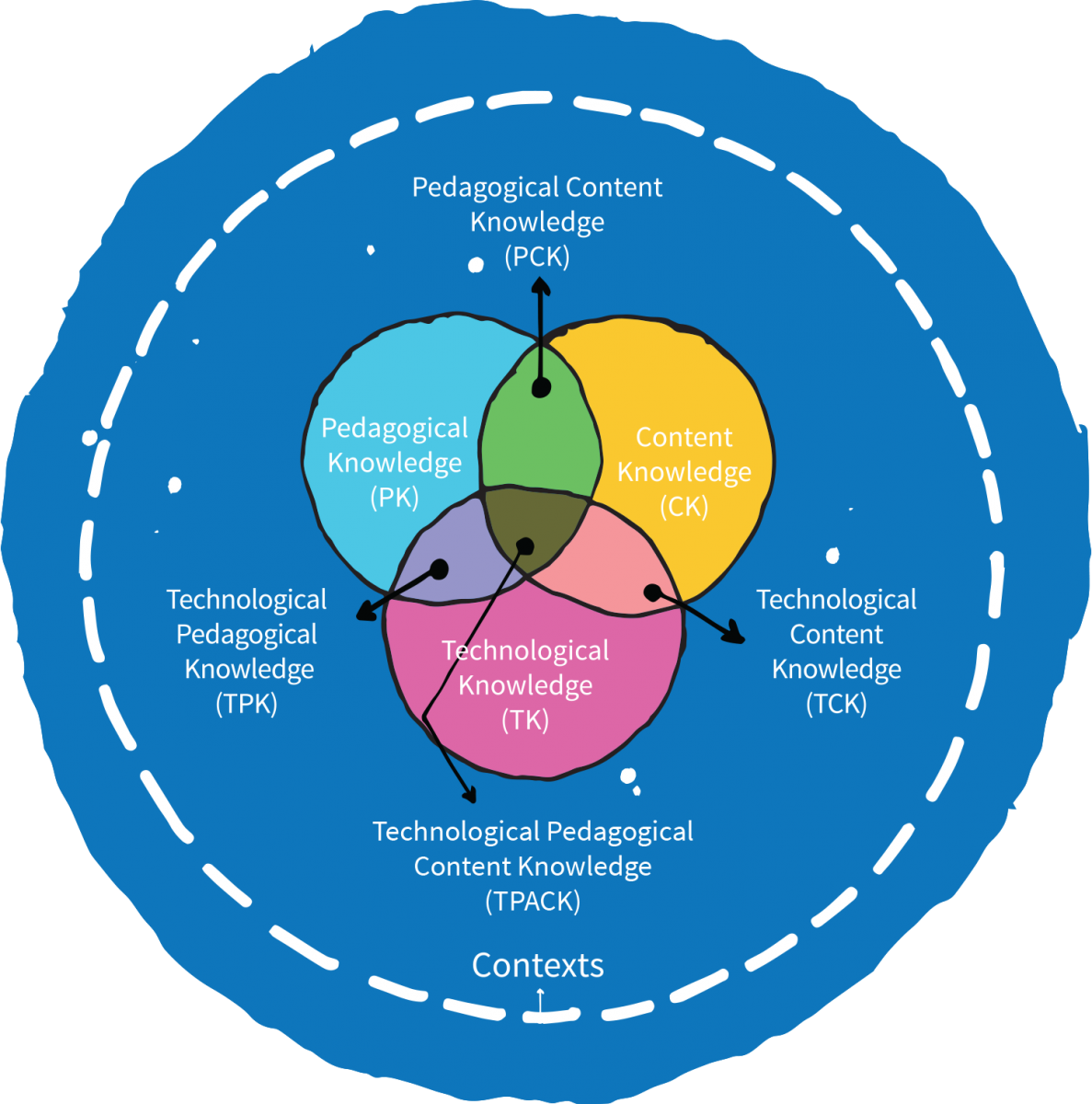 TPACK for the New Generation of Learners - UPC TLRC